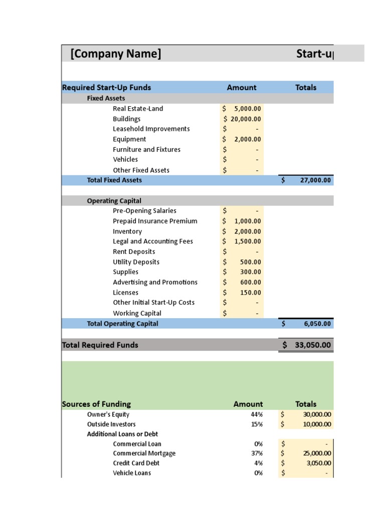 Financial Projections Sample | Download Free PDF | Expense | Revenue