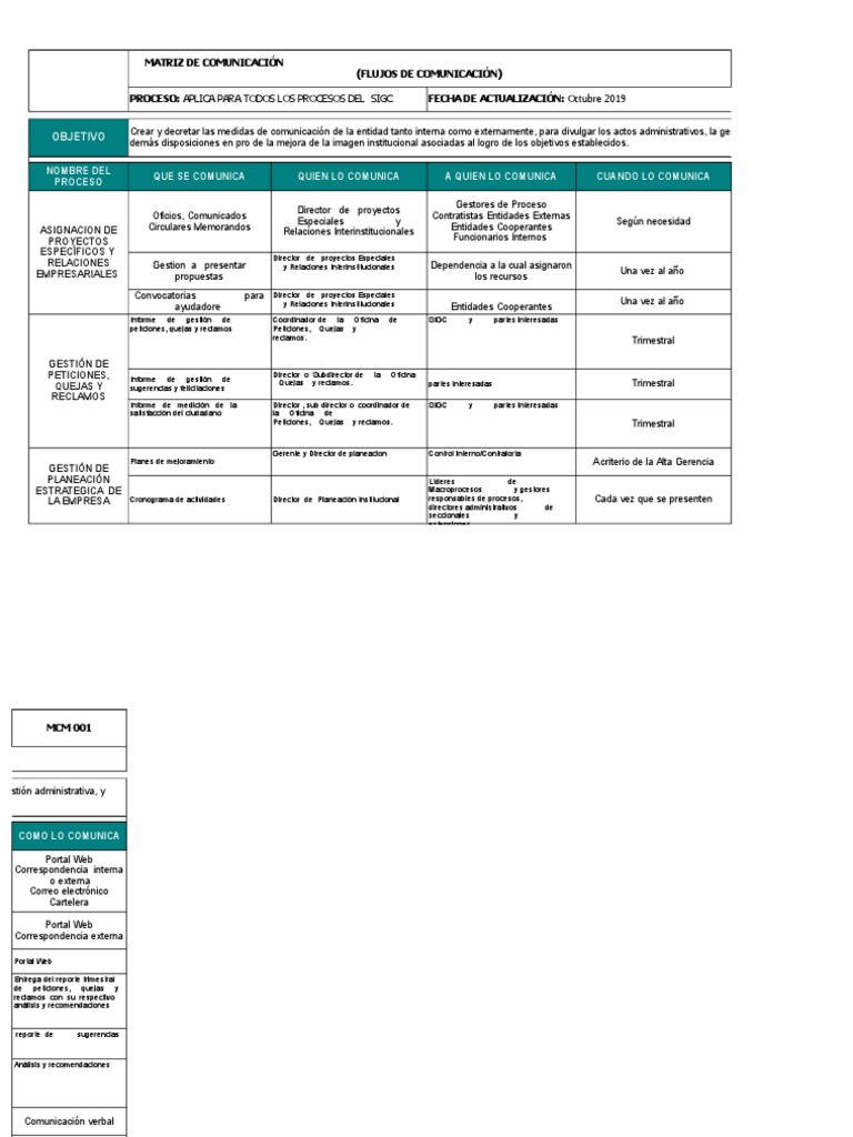 Matriz de Comunicacion | PDF | Medios de comunicación) | Fax