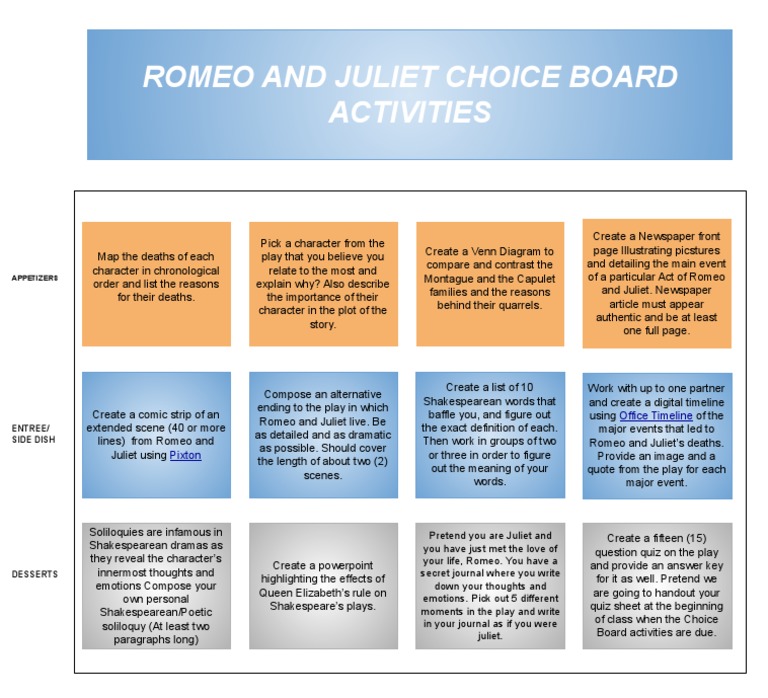 Romeo and Juliet Choice Board | PDF | Romeo And Juliet | Characters In ...