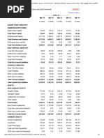 Balance Sheet - Britannia Industries | PDF | Balance Sheet | Corporations