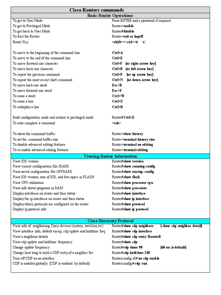 Essential Cisco Router Configuration and Management Commands | PDF | Router (Computing ...