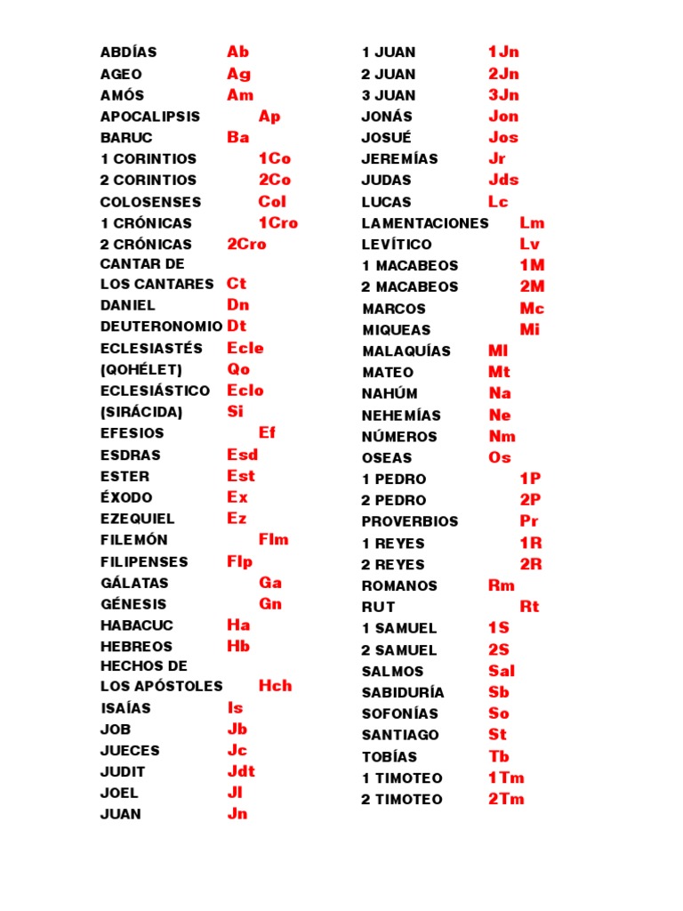 Abreviaturas Biblia | PDF