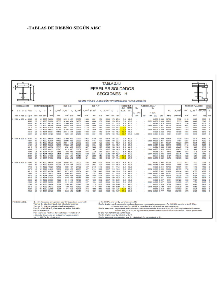 Tablas de Diseño Según Aisc | PDF
