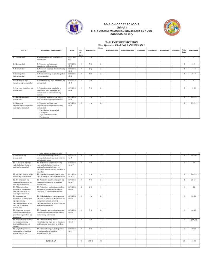 Tos - Araling Panlipunan 2 - Q1 | PDF