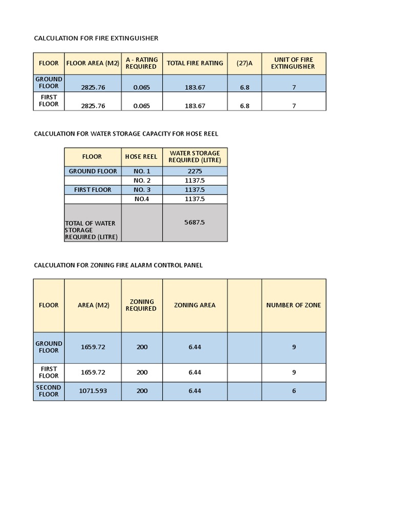 Calculation For Fire Extinguisher | Download Free PDF | Active Fire ...