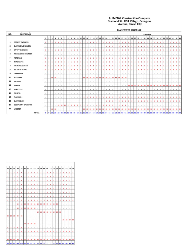 Man Power Schedule and Equipment Version 1 | PDF | Economic Sectors ...