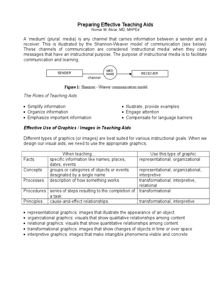 Preparing Effective Teaching Aids | PDF | Graphics | Communication