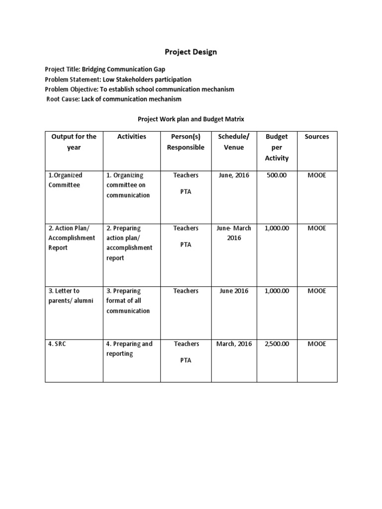 Project Design: Output For The Year Activities Person(s) Responsible ...