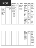 Drug Study - Lactulose | PDF | Gastroenterology | Drugs