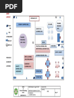 CBT Layout | PDF | Educational Technology | Learning