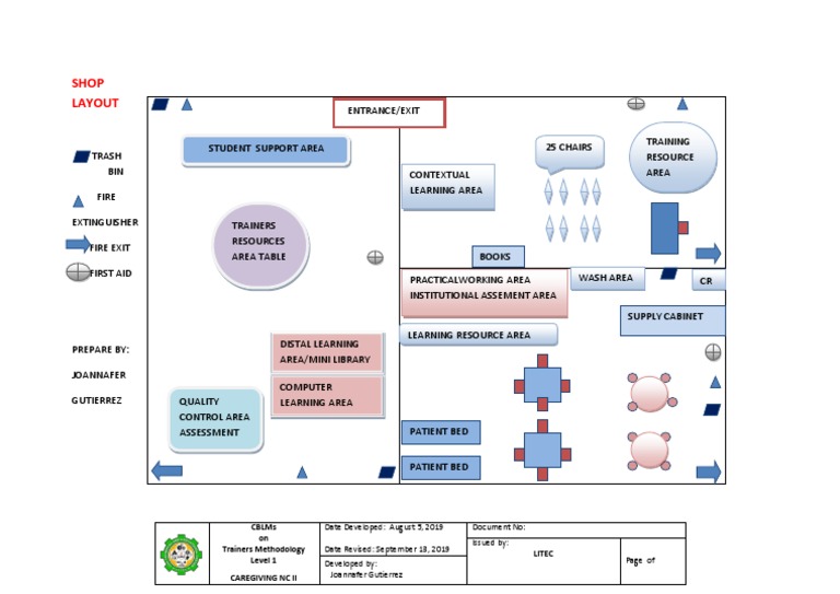Shop Layout: Cblms On Trainers Methodology Level 1 Caregiving NC Ii ...