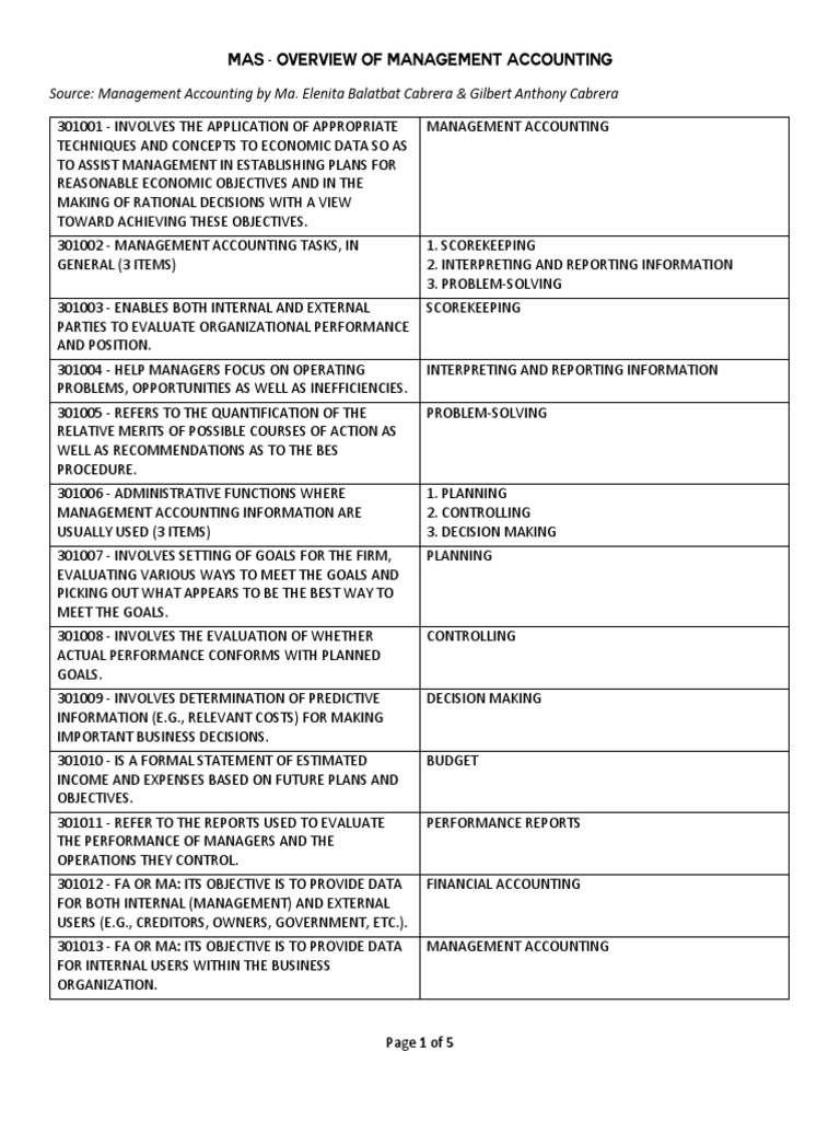 (301001 - 301057) Mas - Overview of Management Accounting (Doc Version ...