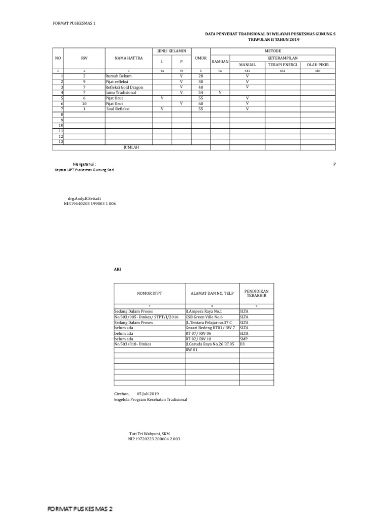 Blanko Form Laporan PKM (Kestrad) | PDF
