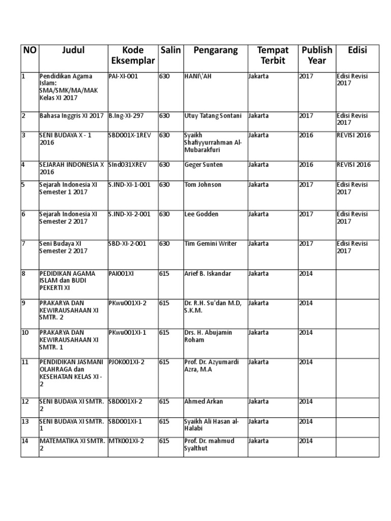 Data Buku AP | PDF | Agama & Spiritualitas