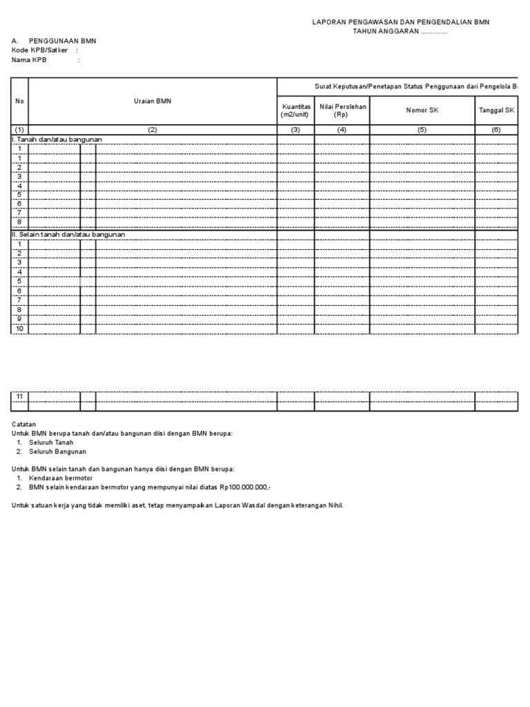 Contoh Format Laporan Wasdal | PDF