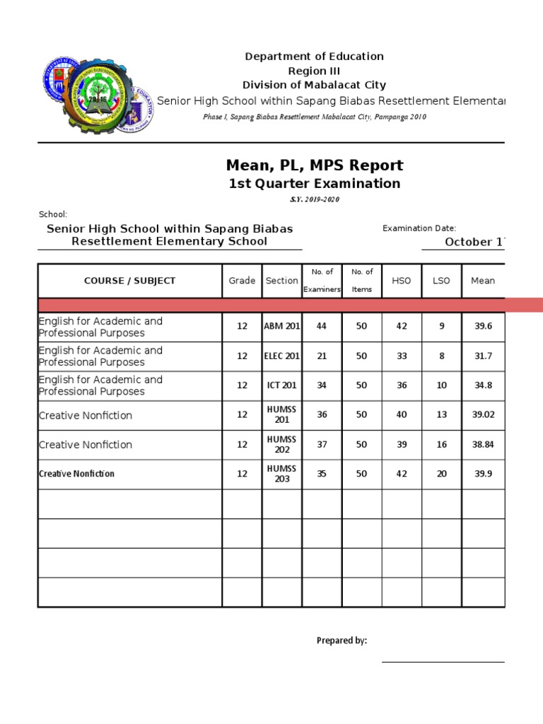 Mean, PL, MPS Report: 1st Quarter Examination | PDF