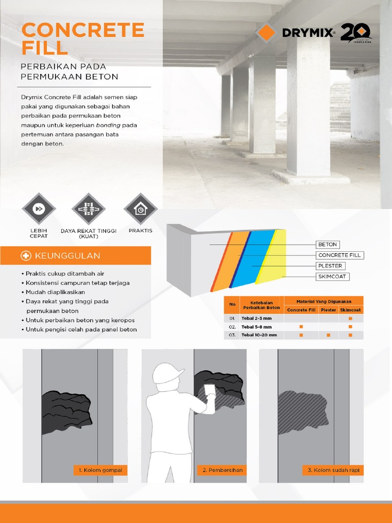 Dry Mix Concrete Fill | PDF