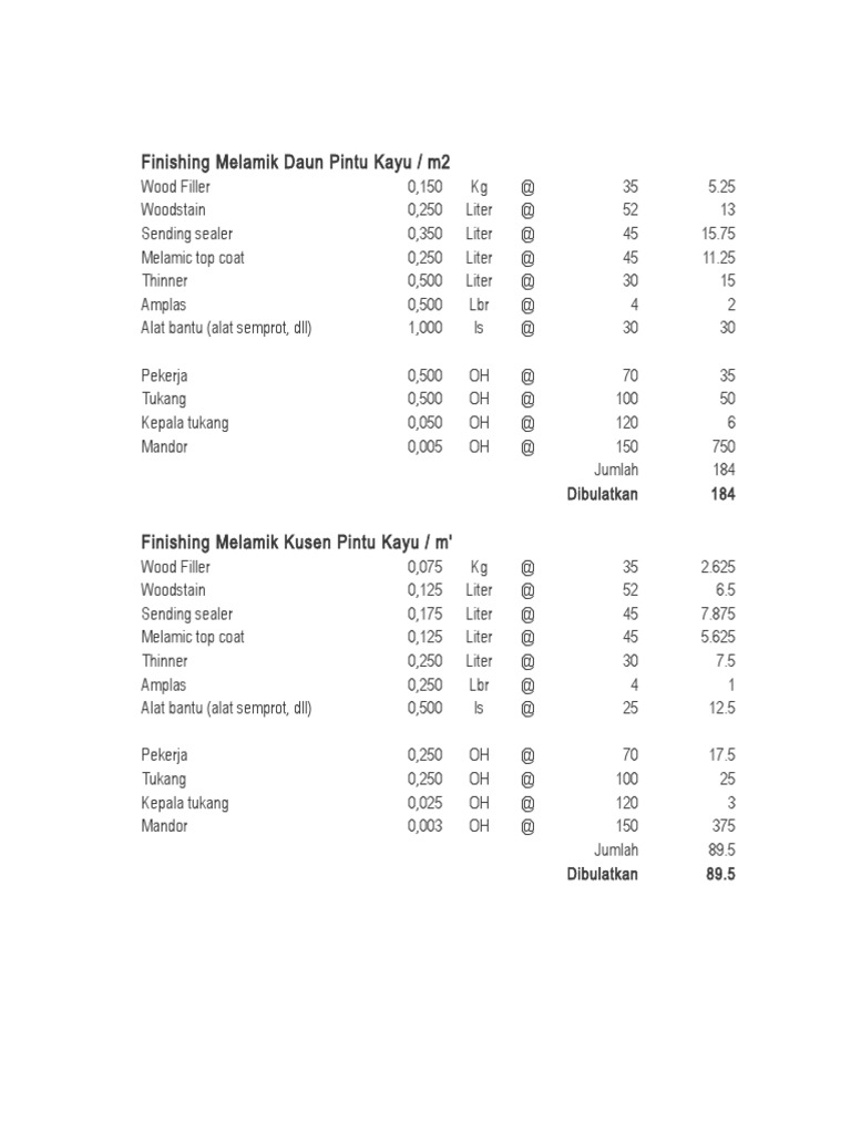 Finishing Melamik Daun Pintu Kayu / m2 | PDF
