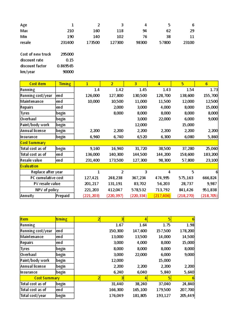 Perhitungan NPV Dan Hubungan Dengan Discount Rate | PDF | Net Present ...