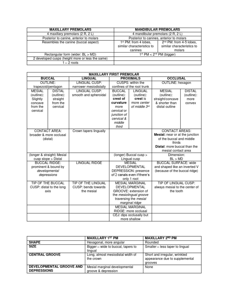 Cervical or Junction of Cervical & Middle Third of Middle 3: ST ND ...