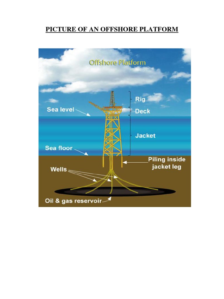 Gambar Offshore Platform | PDF