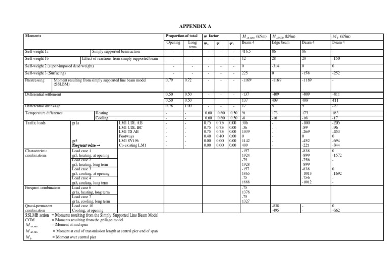 Appendix A3 | Download Free PDF | Economic Sectors | Mechanics