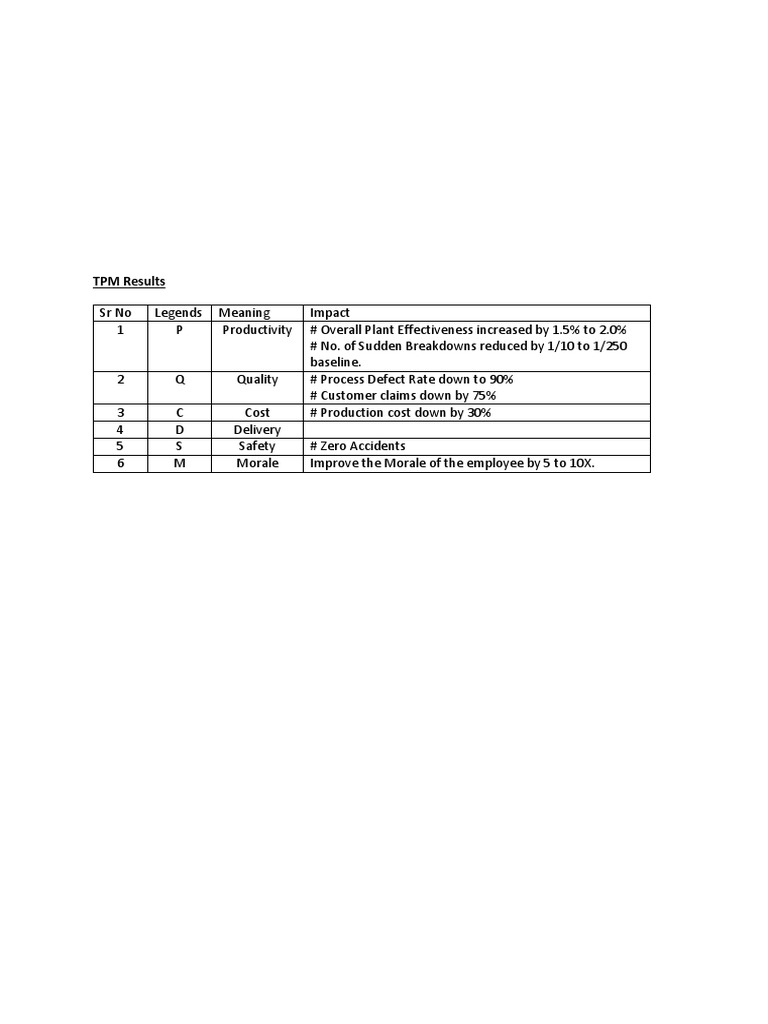 TPM Results | PDF | Business | Computers