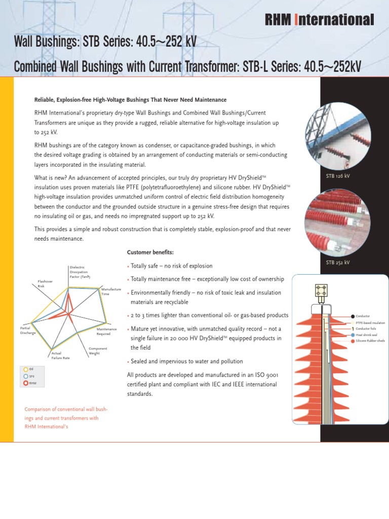 Wall Bushings: STB Series: 40.5 252 KV Combined Wall Bushings With ...