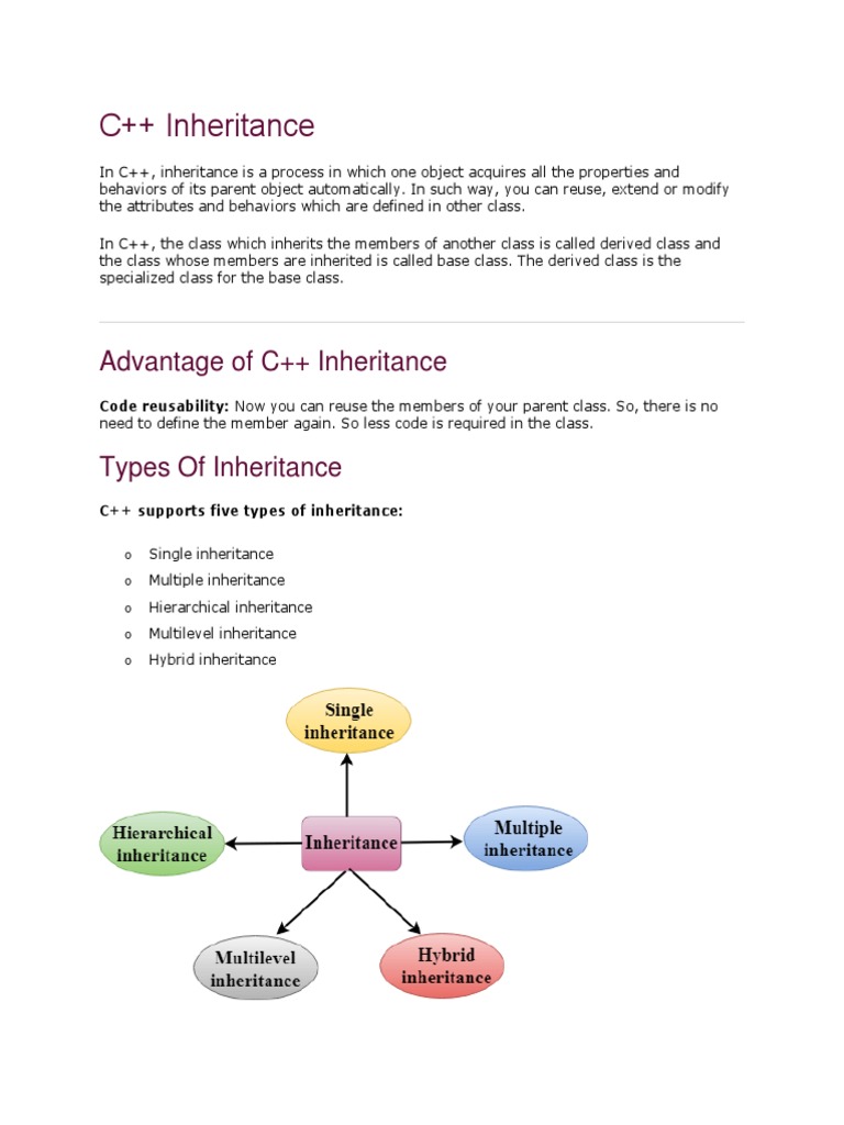 Zain Inheritance Program | PDF | Inheritance (Object Oriented ... Zain Inheritance Program | PDF | Inheritance (Object Oriented ...