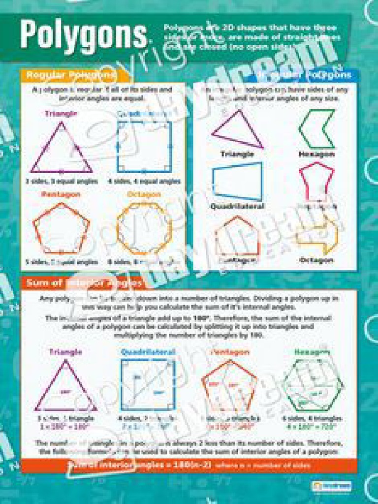 Polygons Reference Sheet | PDF