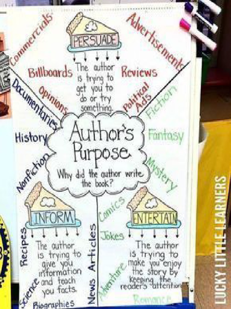 Authors Purpose Reference Sheet | PDF