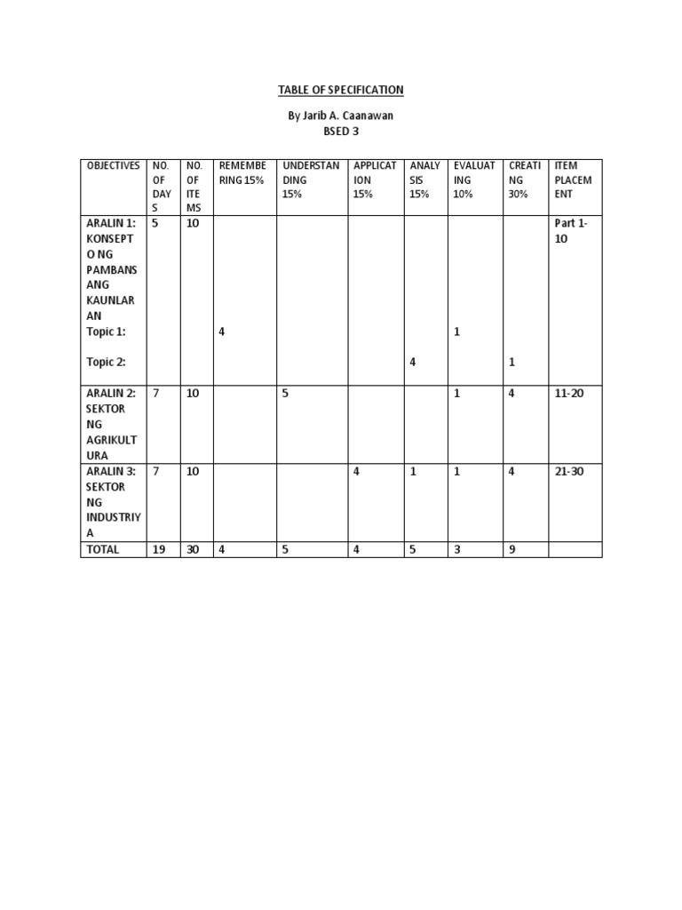 Sample of Table of Specification | PDF