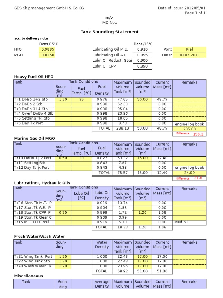 Tank Sounding Statement: Dens./15°C Dens./15°C | PDF | Fuel Oil | Soft ...