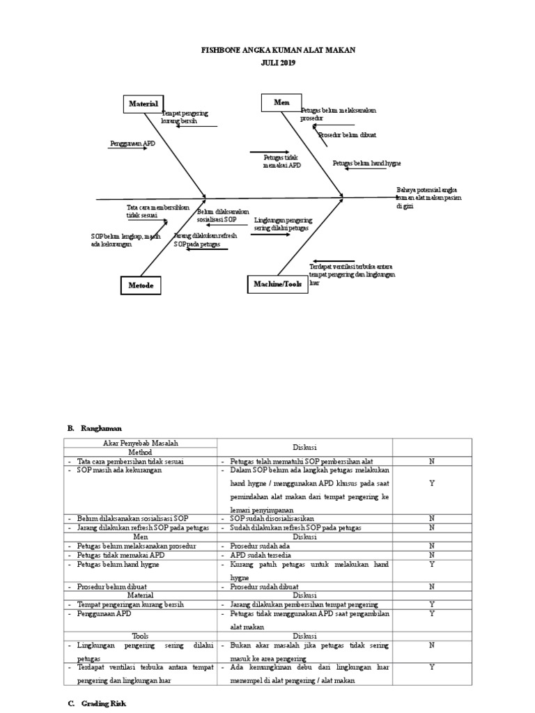 Fishbone Angka Kuman Alat Makan | PDF