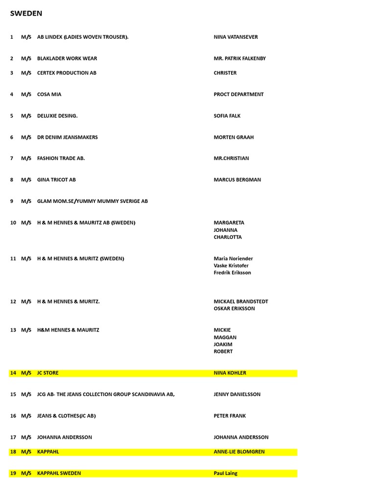 Clrs | PDF | Sweden | Fashion