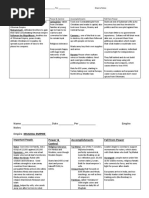 Trading Card Assignment | PDF | Cognitive Science | Cognition