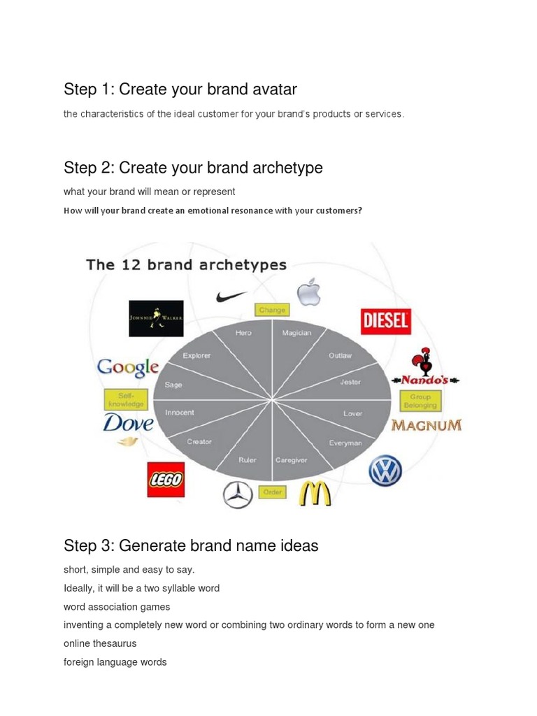 Brand Building Steps for Entrepreneurs | PDF | Career & Growth