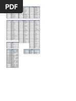 Pressure Unit Conversion Table | PDF | Pascal (Unit) | Physics