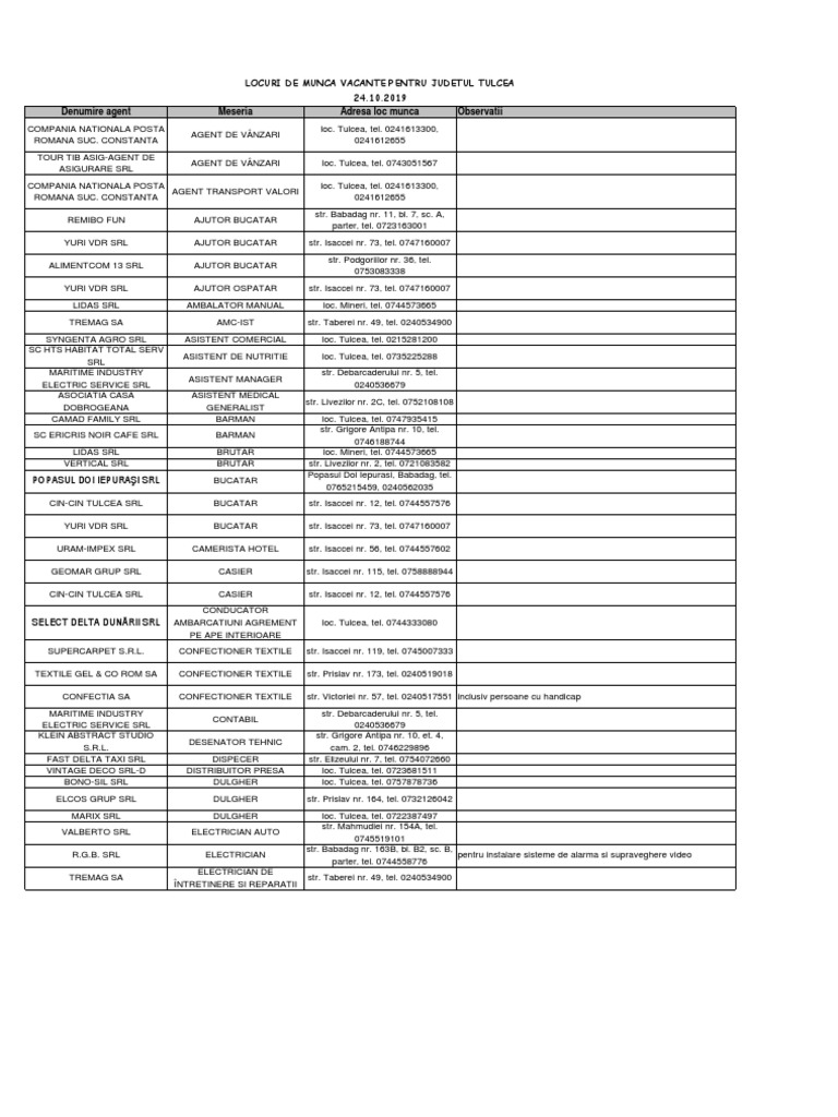 Lista Locuri Munca | PDF