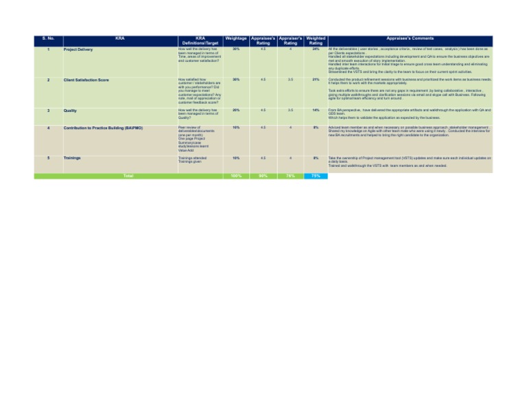 Delivering Quality Work Through Effective Project Management, Client ...