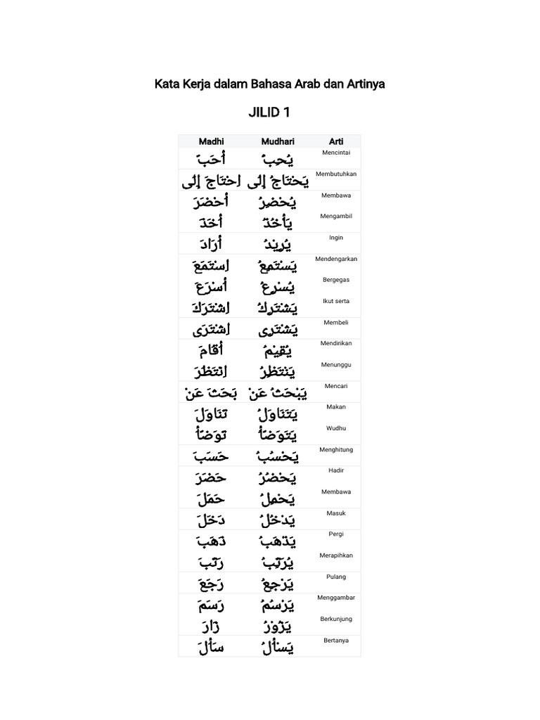 Mufrodat Bahasa Arab | PDF