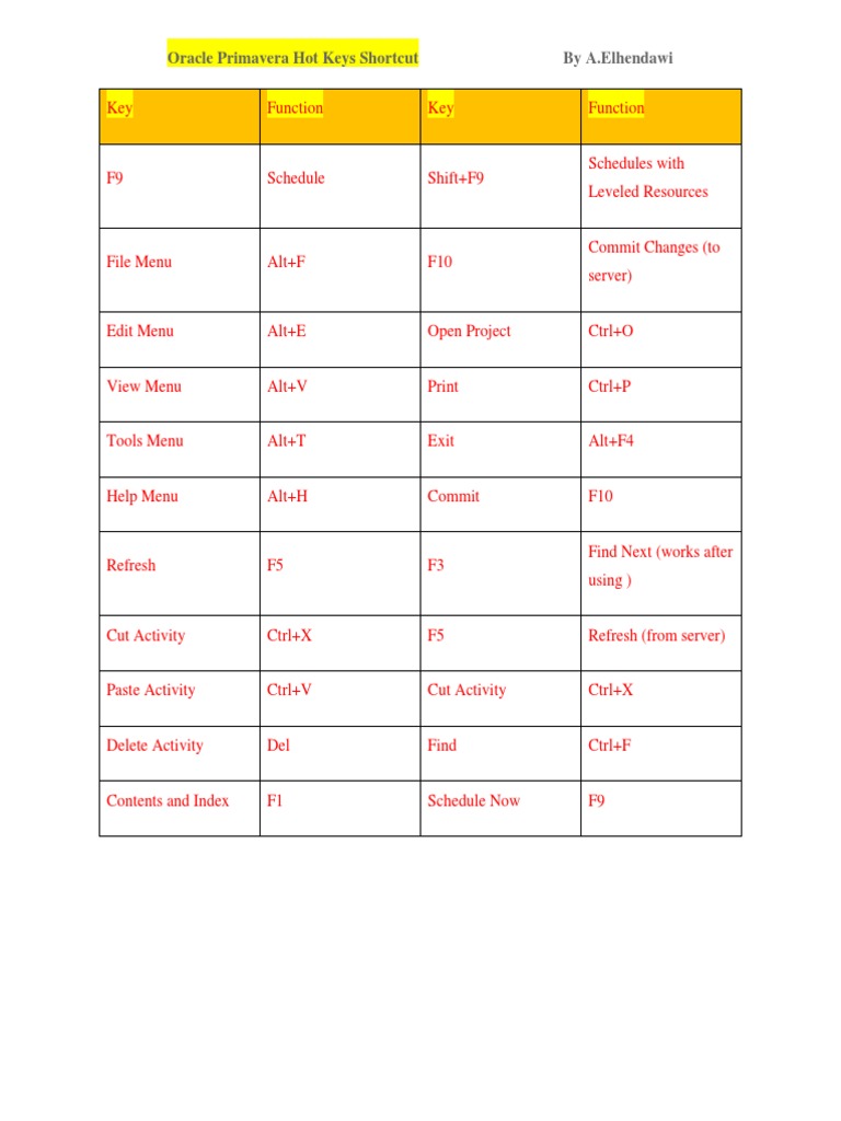 Oracle Primavera Hot Keys Shortcut by A.Elhendawi | PDF