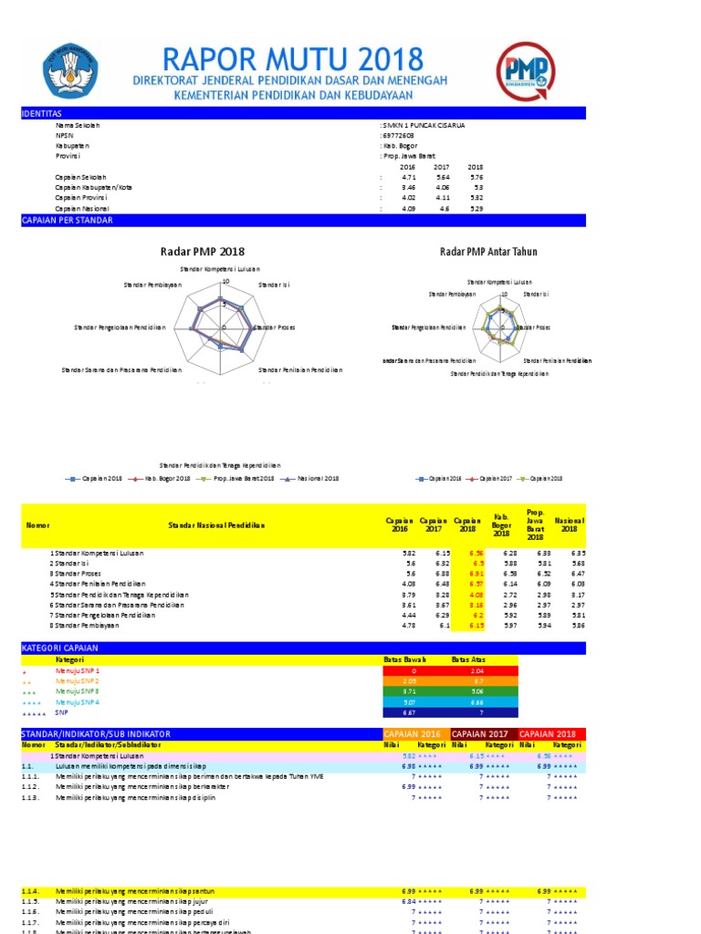2 Eds RKJM RKT Rkas Rev 1 | PDF
