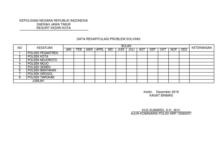 Tabel Rekap Problem Solving | PDF