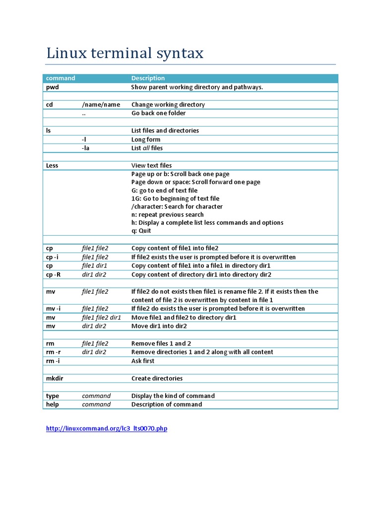 Linux Terminal Syntax | PDF