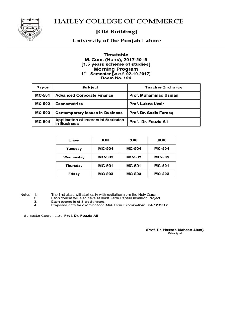 Hailey College of Commerce: (Old Building) University of The Punjab ...
