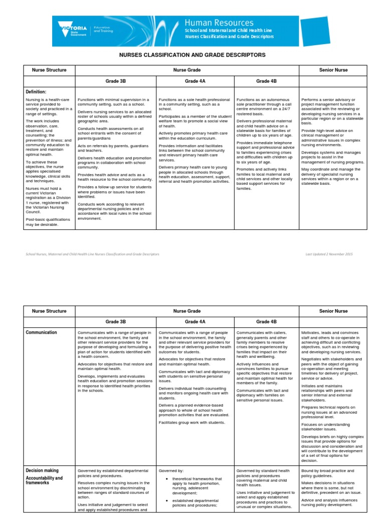 Nurses Grade | PDF | Health Care | Nursing