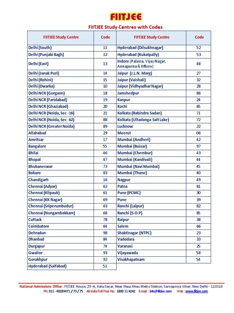 FIITJEE Study Centres With Codes: FIITJEE Study Centre Code FIITJEE ...