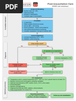 Planning and Designing of OT | PDF | Operating Theater | Surgery