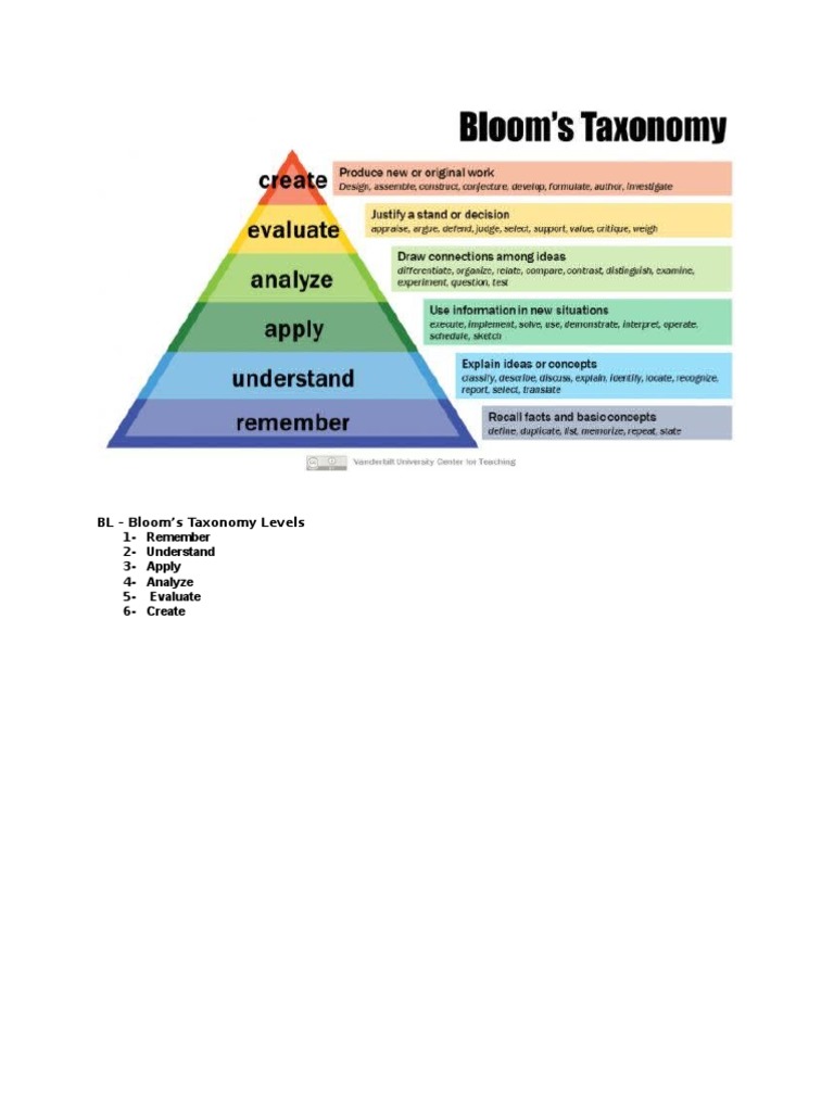 BL - Bloom's Taxonomy Levels 1-Remember 2 - Understand 3 - Apply 4 ...